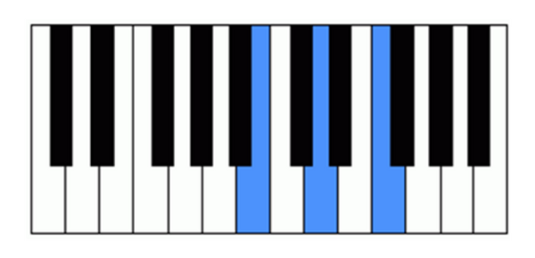 Acordes de piano para tocar más de 50 canciones - Piano en casa