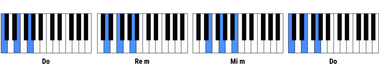Acordes de piano para tocar más de 50 canciones - Piano en casa