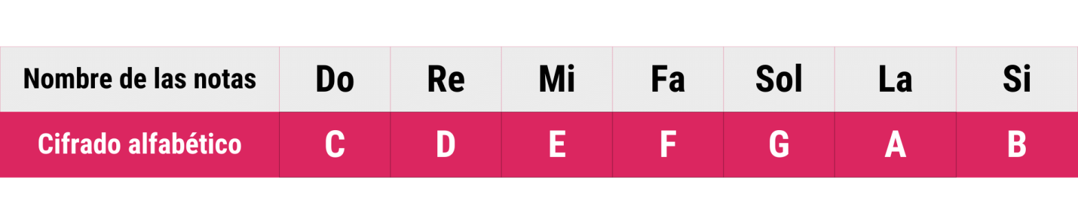 Notas Musicales: La Guía Definitiva 2023