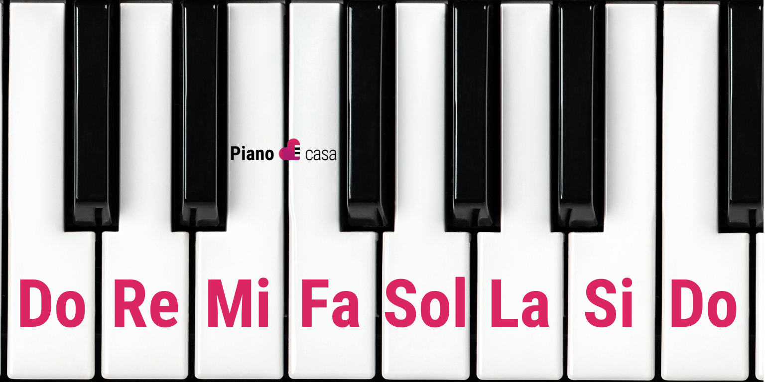 Notas Musicales: La Guía Definitiva 2023