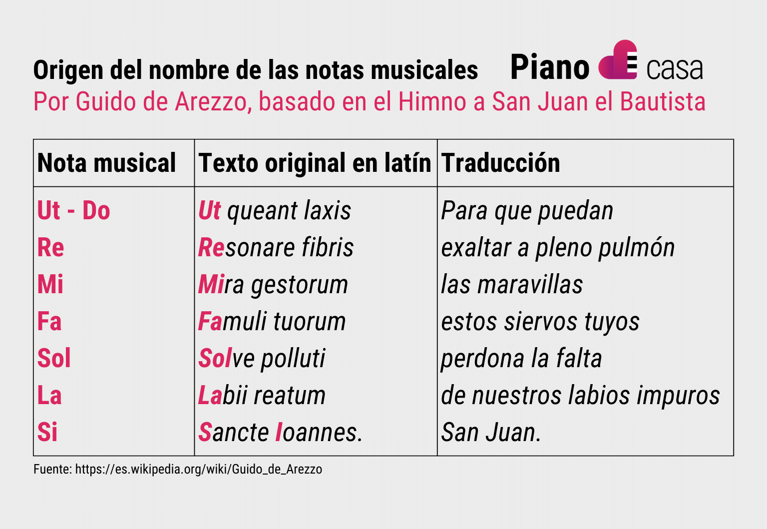 Notas Musicales: La Guía Definitiva 2023