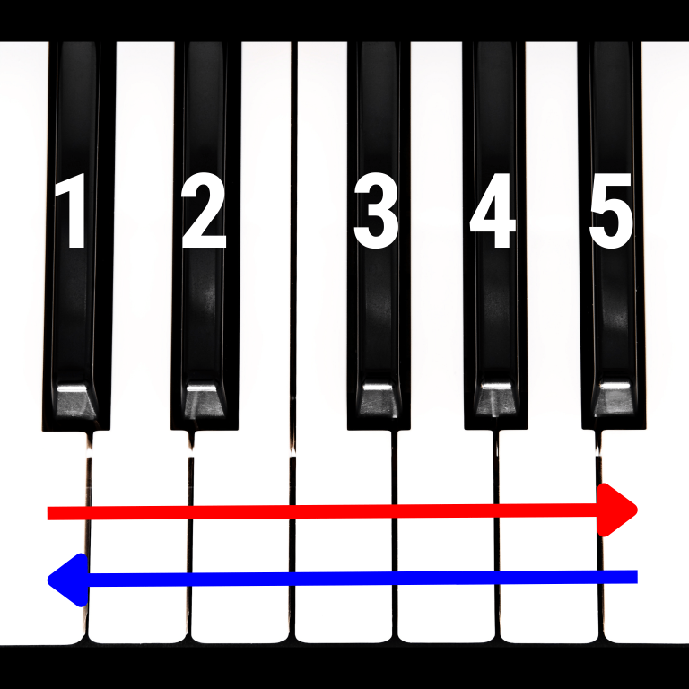 Notas Musicales: La Guía Definitiva 2023