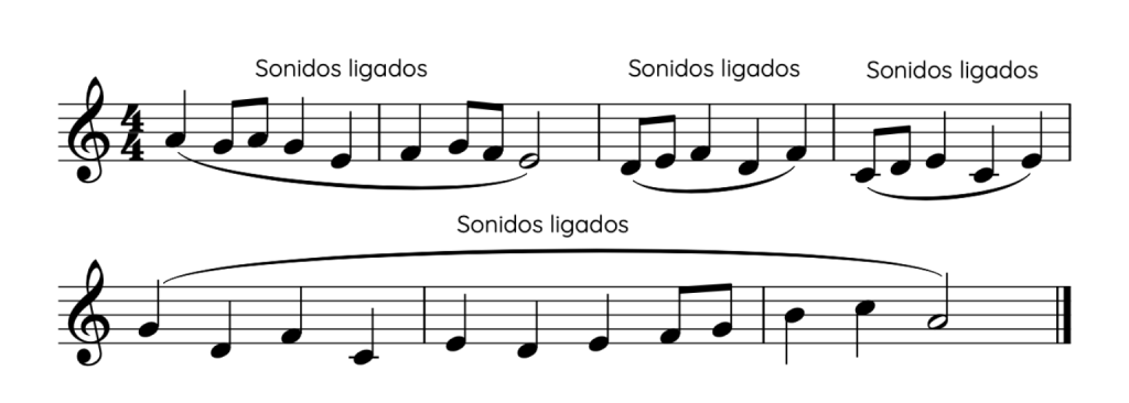 Staccato, Legato y Non Legato: Desarrolla tu técnica pianística