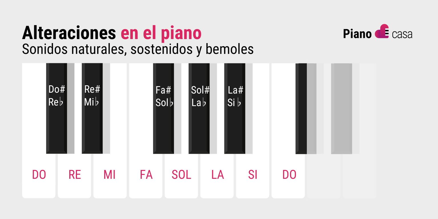 Escalas musicales: Supera tus límites en el piano
