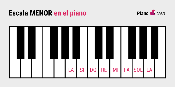 Escalas musicales: Supera tus límites en el piano